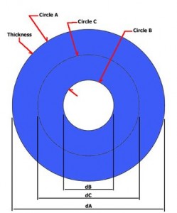 The Secret to Paracord Bracelet Sizing | Swiss Paracord GmbH